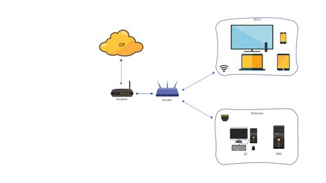 Oliver López On Linkedin Pfsense Security Network