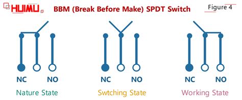 An Introduction To Single Pole Double Throw Spdt Switches And Spdt Solid State Relays Huimultd