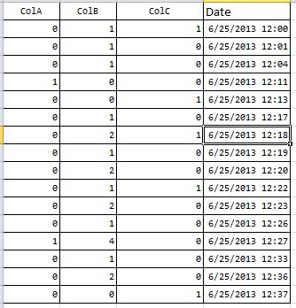 Statistics Group Dataframe Hourly In R Stack Overflow