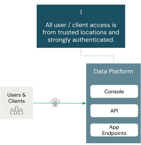 A Unified Approach To Data Exfiltration Protection On Databricks Databricks Blog