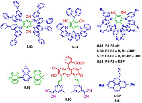 27 Molecular Structure Of Some Tadf Molecules Used In Tta Upconversion Download Scientific Diagram