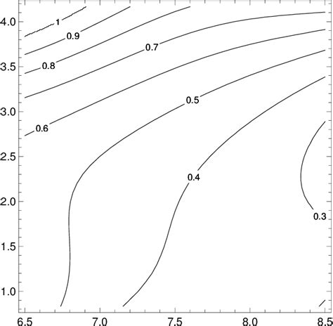 Optimal Control µ 01 Download Scientific Diagram