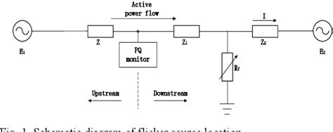 Figure 1 From Flicker Source Location Based On Entropy Of Voltage And Current Envelope By