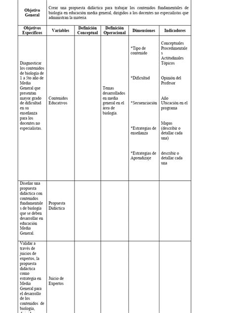 Cuadro De Opacionalizacion De Variables Pdf Enseñando Modificación De Comportamiento