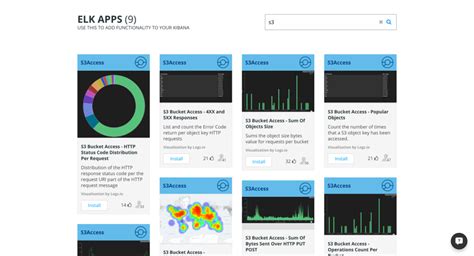 amazon web services log analysis with the elk stack