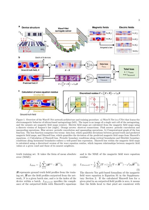 WaveY Net Physics Augmented Deep Learning For High Speed Electromagnetic Simulation And