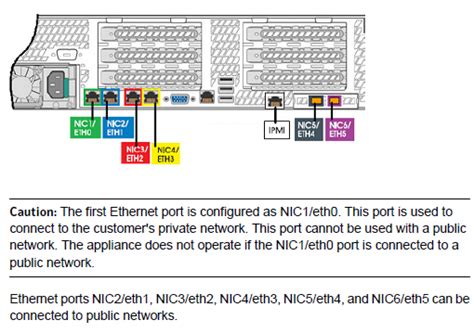 Netbackup Ports Ngen It Ltd