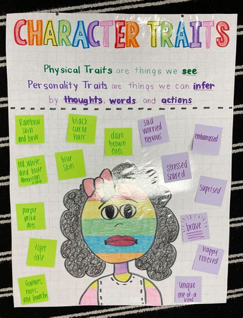 Character Traits Anchor Chart Anchor Charts Character Trait Anchor Chart Teaching Character