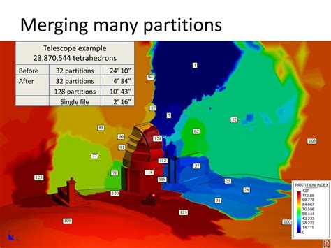 Ppt Scalable System For Large Unstructured Mesh Simulation Powerpoint
