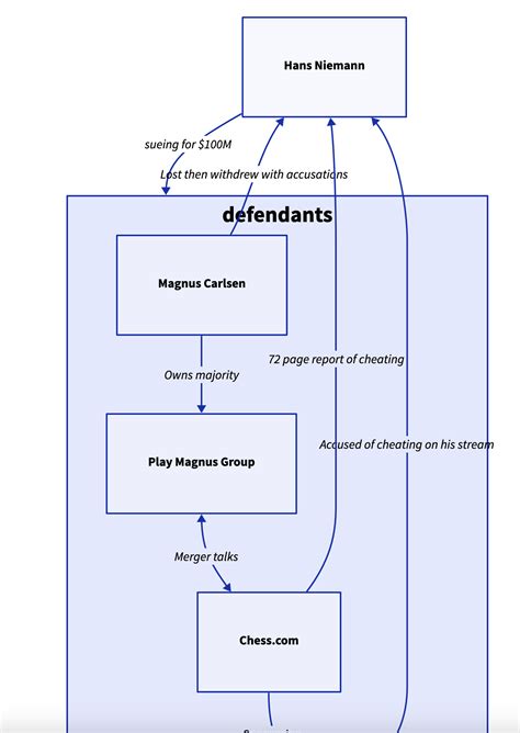 The Example Demo Looks Not Quite Same Issue Terrastruct D GitHub