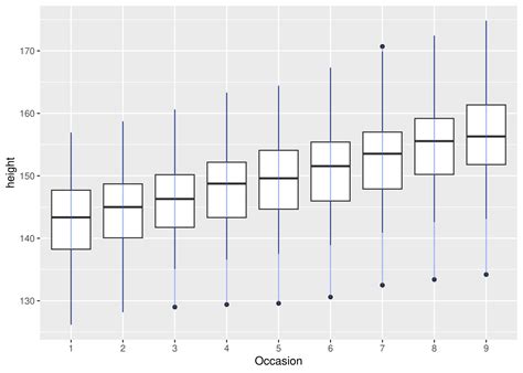 4 Collective Geoms Ggplot2 Elegant Graphics For Data Analysis 3e