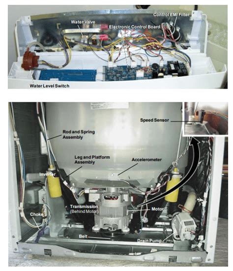 ge washing machine error codes engineering s advice