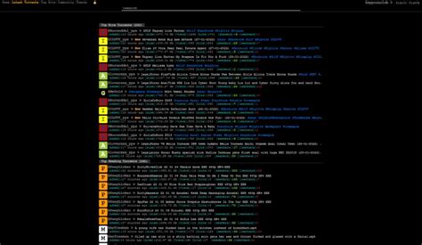 Top Download Porn Sites List For Download Videos Pics