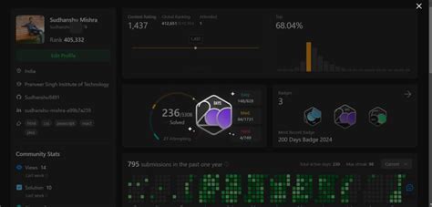 Sudhanshu Mishra On Linkedin Journey Of Growth Achieved Leetcode 200