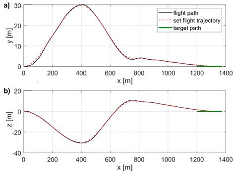 Control Analysis With Modified Lqr Method Of Anti Tank Missile With