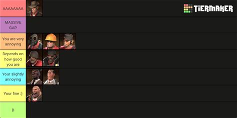 Tierlist About How Annoying Each Class Is R Tf2