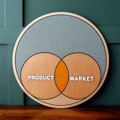 sachin ranasinghe on linkedin productmarketfit saas