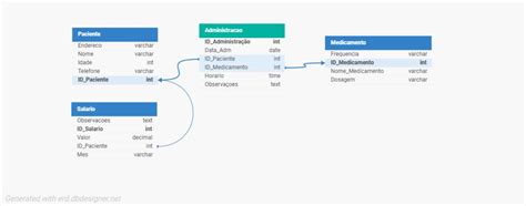 David Teixeira On Linkedin Softwareengineering Database Postgresql