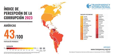 Fundación Para El Desarrollo De La Libertad Ciudadana Ipc 2023