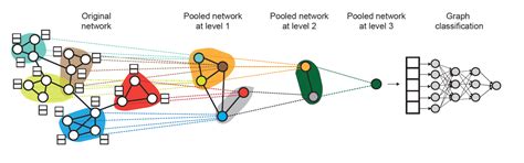 Lecture 8 Applications Of Graph Neural Networks