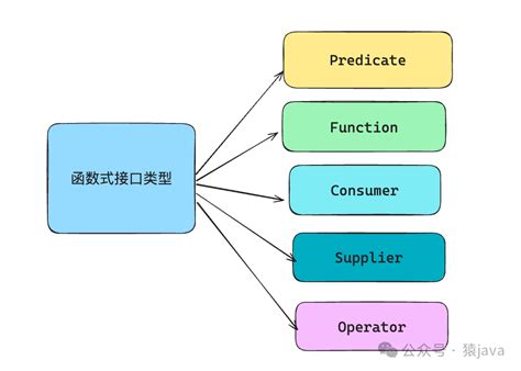 记录些spring题集（4）鈥孡ambdatest Csdn博客