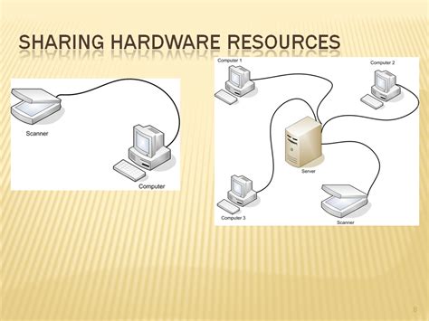 Slides Computer Network Tech Solutions