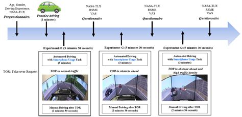 Experiment Procedure Download Scientific Diagram