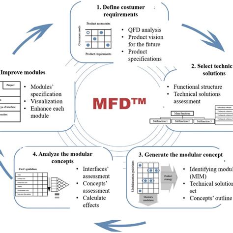 Interface Matrix Adapted From [13] Download Scientific Diagram