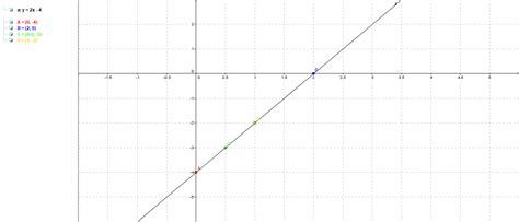graph the equation 2x y 4 quizlet