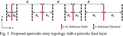 figure 1 from a scalable aperiodic rfic phased array topology for the