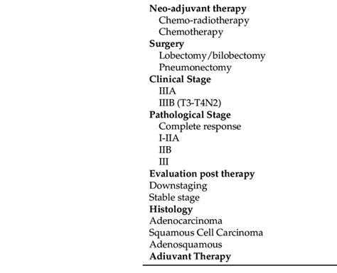 Clinical And Pathological Characteristics Of The Entire Cohort