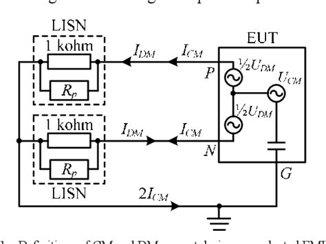 Figure 1 From Measurement Of Common Mode And Differential Mode Noise Source Impedances Using A