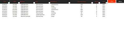 Excel OEE Spreadsheet Template Exsheets