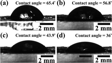 Contact Angle Measurement Showing The Interface Of The Aqueous Koh