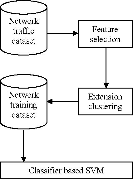 Figure 1 From An Intrusion Detection Algorithm Model Based On Extension