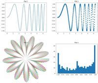 How To Change The Figure Size With Subplots In Matplotlib Geeksforgeeks