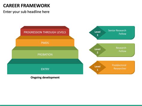 Career Framework Powerpoint Template Sketchbubble