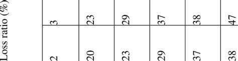 Comparative Analysis Of Routing Protocols Over Bad Node Density