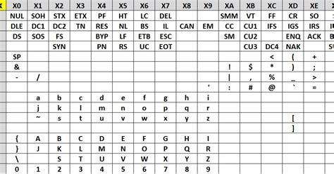 1 Dimension Education By Prof Nipun Sharma Ebcdic Code Chart Free 1 Dimension Education By Prof Nipun Sharma Ebcdic Code Chart Free