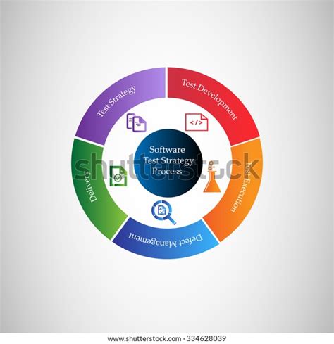 illustration software test strategy various phases stock vector