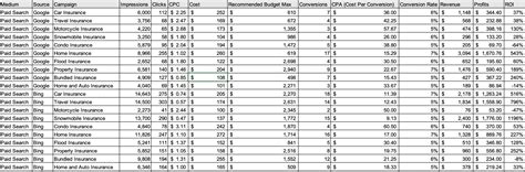 Create A Pivot Table Based Off This Data Chegg Com