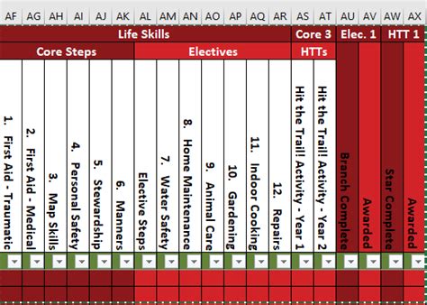 Excel Auto Populate Based On Rules Of Groups Of Cell Super User