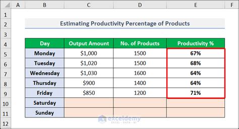 how to calculate productivity percentage in excel 4 useful methods