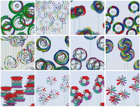 Truth And Beauty Oecd Better Life Index