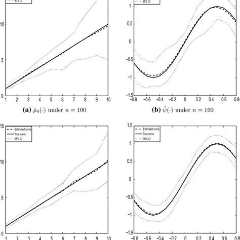 Estimated Curves For Baseline Function μ0documentclass 12pt Minimal