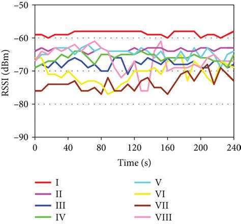 The Sixth And Eighth Nodes Cover Loophole Repair Download Scientific