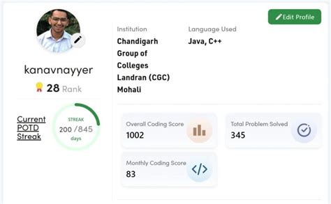 Kanav Nayyer On Linkedin Dsainjava Coding Dsa