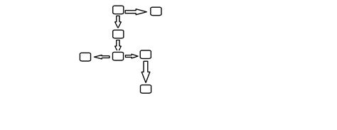 Svg Position Nodes In Force Layout Graph Vertically Stack Overflow