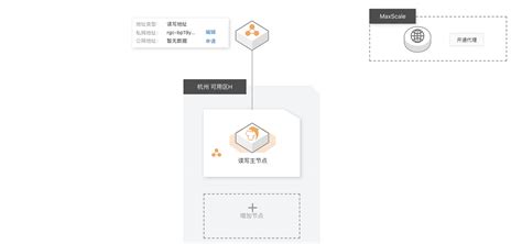 如何创建MyBase MySQL主从版对应的实例 云数据库专属集群 MyBase 阿里云帮助中心