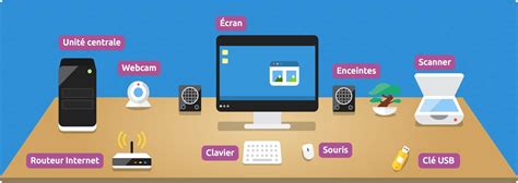 Les Differents Types D Ecran D Ordinateur Pdf Online